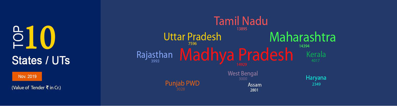 Government eProcurement System of NIC-GePNIC