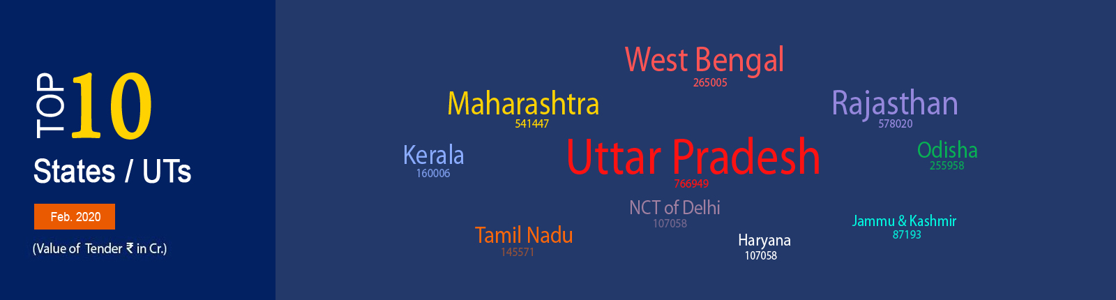 Government eProcurement System of NIC-GePNIC