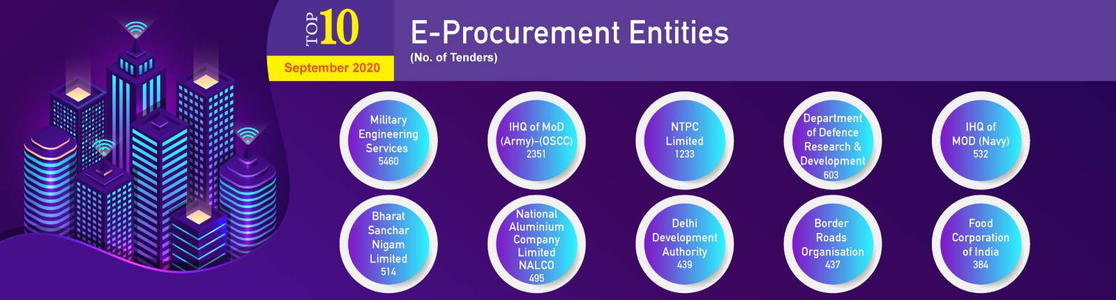 Government eProcurement System of NIC-GePNIC