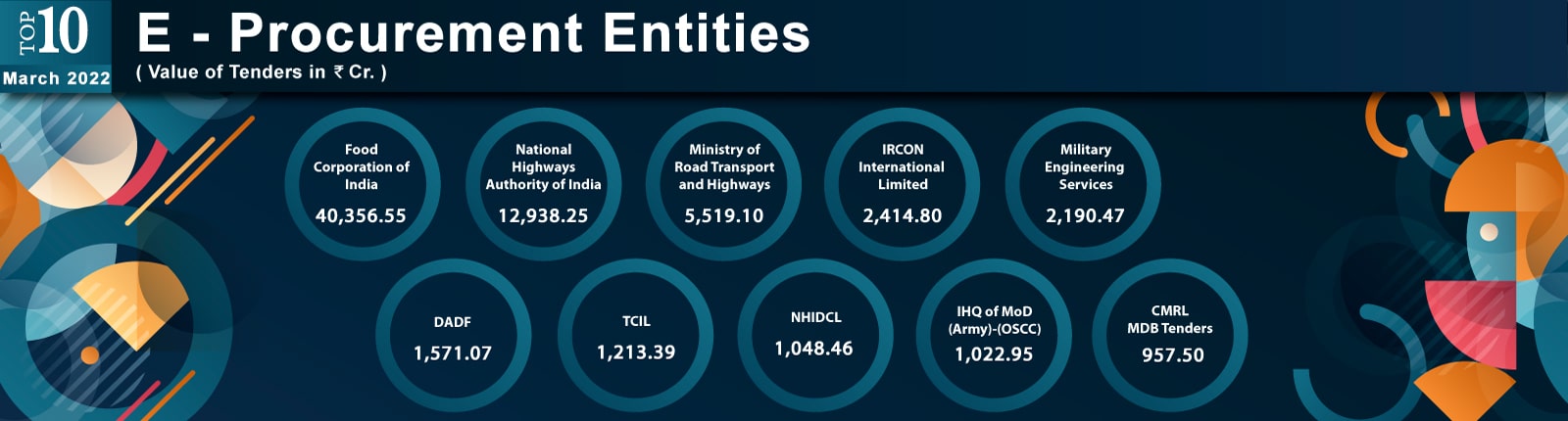 Government eProcurement System of NIC-GePNIC