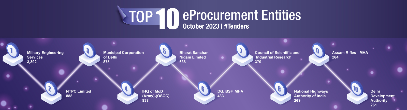 Government eProcurement System of NIC-GePNIC