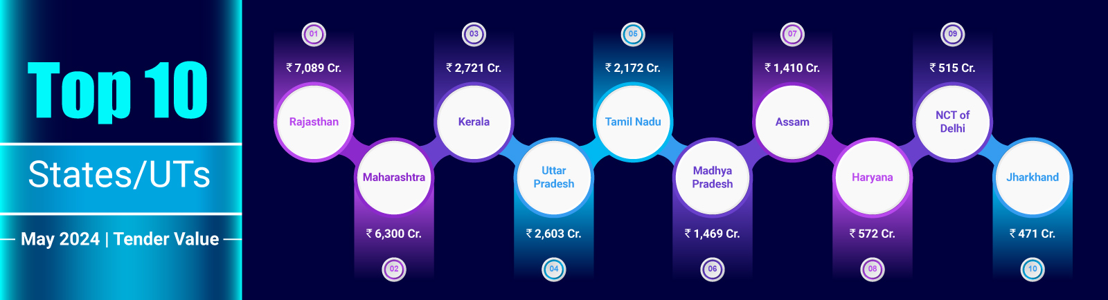 Government eProcurement System of NIC-GePNIC